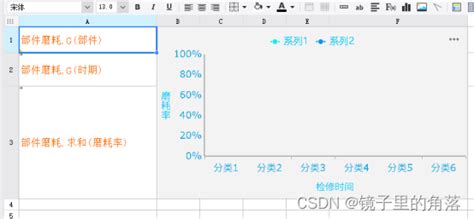 帆软决策报表的控件与图表联动 报表平台下拉框数据传入图表中 csdn博客