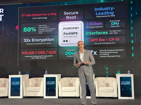Fadi Yehia On Linkedin Fortinet Dotcybersummit Cybersecurity Digitaltransformation Amman