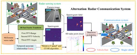 Enhancing Integrated Sensing And Communication Isac Performance For A Searchingdeciding