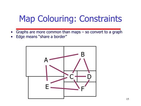 Ppt Constraint Satisfaction Problems Powerpoint Presentation Free