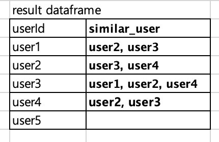 R How To Extract Column Names For Each Row Using Column Values InR