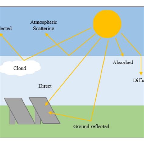 Illustration Of Ghi Measurement Download Scientific Diagram