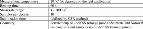 General Setting For The Rheometer Measurement Detailed Instruction In Download Scientific