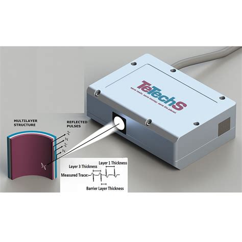 Teragauge A Terahertz Waves Measurement Gauge Platform