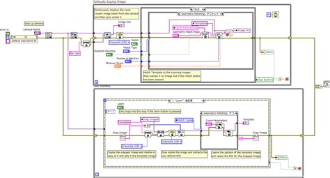 Object Tracking Using Labview And Vision Development Module Ni Community