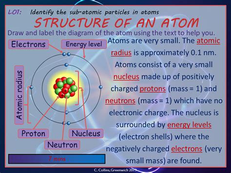 What Is Atomic Structure Read Chemistry Notes Definition
