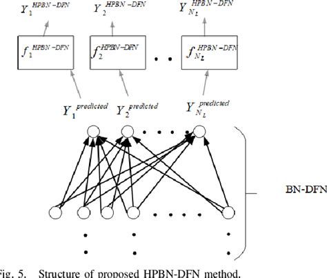 Figure 5 From Hybrid Batch Normalized Deep Feedforward Neural Network