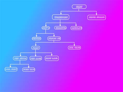 what is an ancestor scripting support developer forum roblox