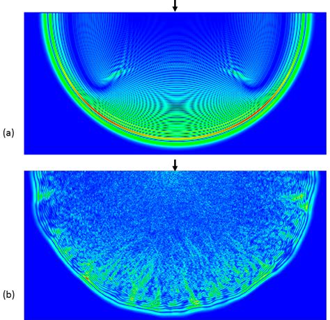 A Lambs Problem For A Homogeneous Half Plane With A Concentrated