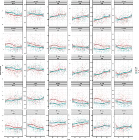 N Glycosylation Profile Of Human Plasma Transferrin Tf Is Associated Download Scientific