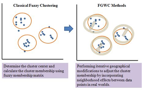 Presents An Artificial Bee Colony Abc Method For Optimizing Download Scientific Diagram