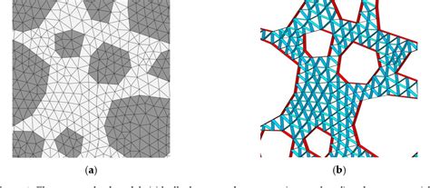 figure 1 from meso scale simulation of concrete based on fracture and