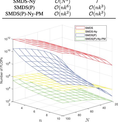Figure 5 From Distributed And Collaborative Localization For Swarming Uavs Semantic Scholar