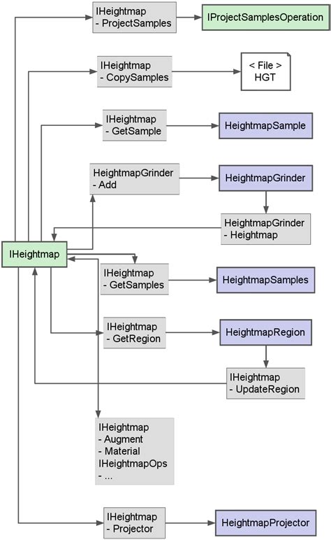 Geodata Processing Tinman 3d Sdk
