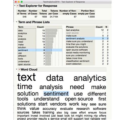 Unlocking The Value Of Text Analytics