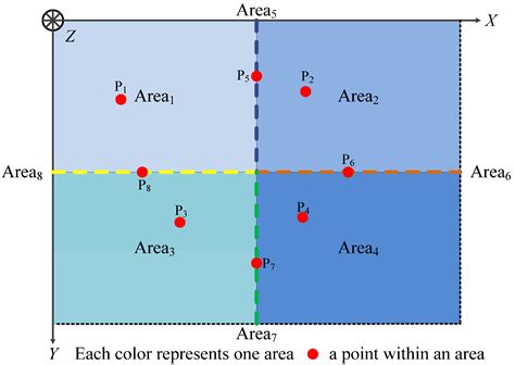 A Steady State Flight Control Algorithm Combining Stretching Ratio