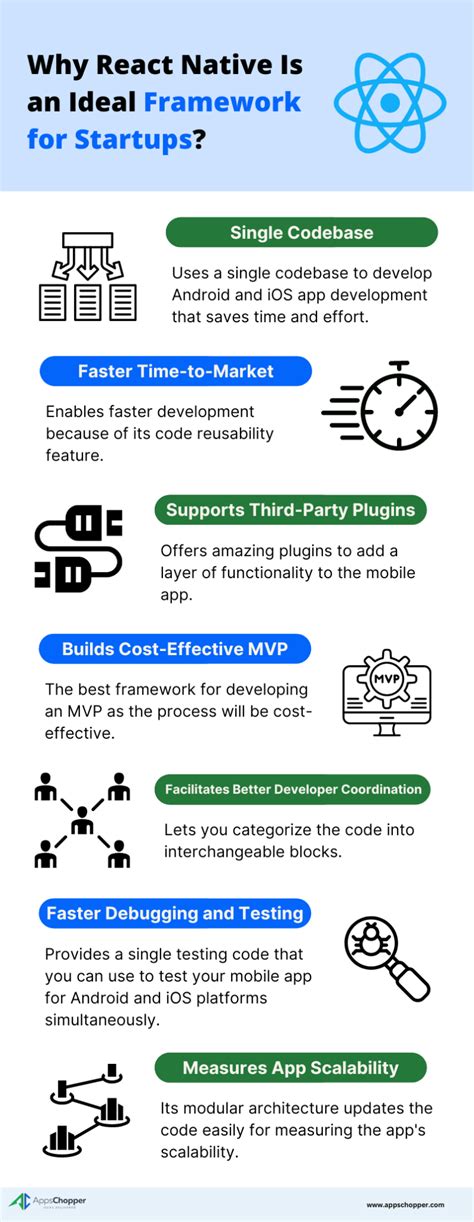 Why Startups Prefer React Native For Mobile App Development
