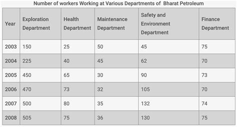 Stat Structure And 2026 Format Questions And Answers