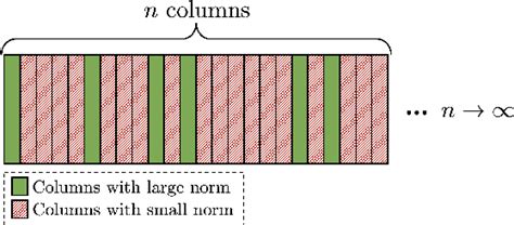 Figure 1 From Neural Network Compression With Heavy Tailed Sgd