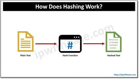 An Introduction To Hashing What It Is And How To Use It Ip With Ease