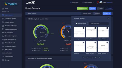 Matrix Dashboard