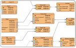 UML BPMN UX And Database Design Solutions