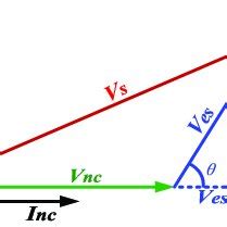 Vector Diagram Of ES In D Q Frame Download Scientific Diagram