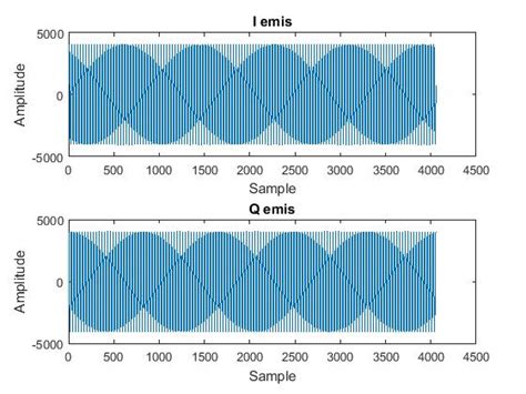 Communication Between 2 Fmcomms2 Qanda Fpga Reference Designs