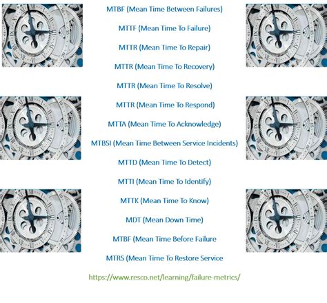 Hadi Norouzpour On Linkedin Failure Metrics