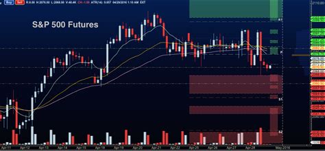 Djia Futures Today 360 News Worldwide