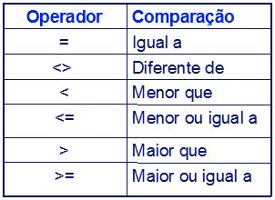1 operadores lógicos excel Excel Simples
