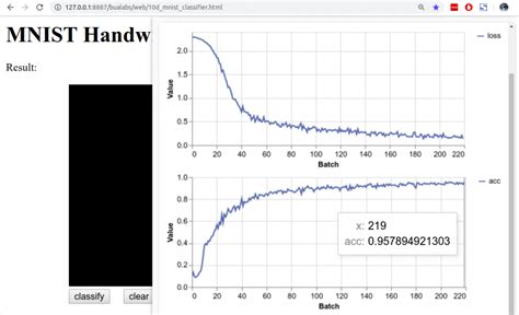 สอน Tensorflow Js สร้าง Convolutional Neural Network Convnet Cnn จำแนกรูปภาพ ตัวเลขลายมือ