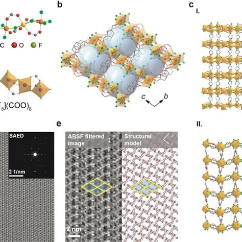 A The Structure Of The Fluorine Coordination And The Helical Chain Of