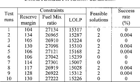 Prime Factor Fft Algorithm Semantic Scholar