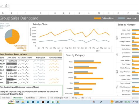 I Will Create Excel Graphs Pivot Tables And Dashboards Upwork