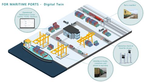 Using Digital Twin In Maritime Ports Nuvoola Ai