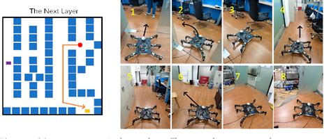 Figure 23 From Improved Double Deep Q Network Algorithm Applied To Multi Dimensional Environment