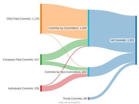 Jon Abahazy Posted On Linkedin