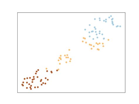Algorithms Walkthrough Metric Learn 0 7 0 Documentation