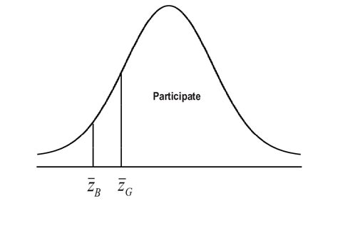 To Optimal Decision Rules In The Heuristic Example Download