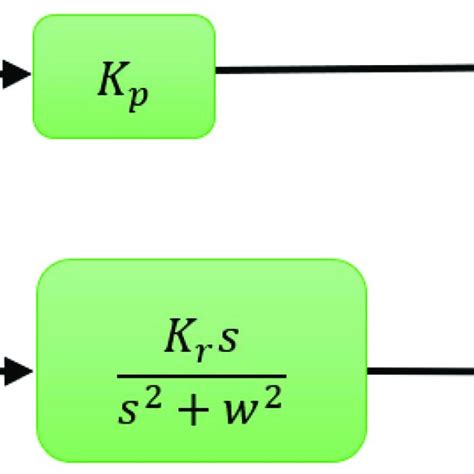 Structure Of Proportional Resonant Controller 2526 Download
