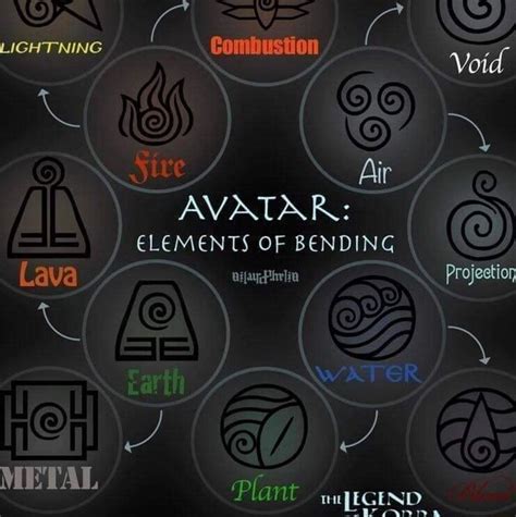 Lightning Combustion Void Air Avatar Elements Of Bending Lava
