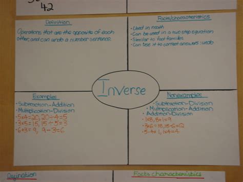 Diary Of A Fifth Grade Teacher A Peek In My Planbook Frayer Model Vocabulary