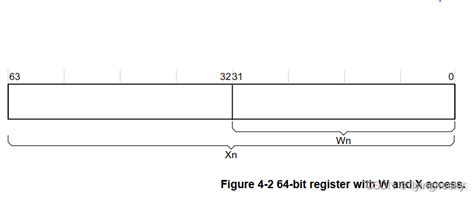 Armv8架构中文手册 Armv8 Amob6454cc6c40c9的技术博客51cto博客