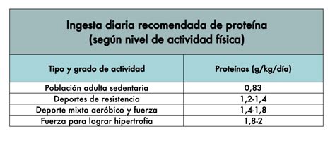 Alimentos Para Recuperar Energía Después Del Ejercicio Físico