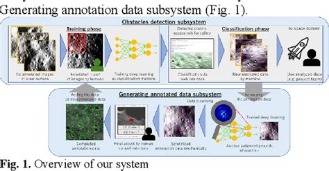 Figure 1 From System Construction For Both Lunar Obstacle Detection And Annotation Support Based