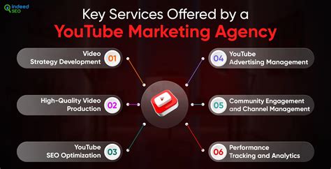 เอเจนซี่การตลาด Youtube ในอินโดนีเซีย Indeedseo