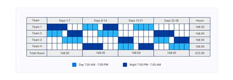 What Is The Dupont Schedule And When Should You Use It Hourly Inc