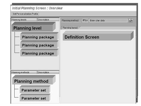 Planning With SAP Controlling SAP ABAP