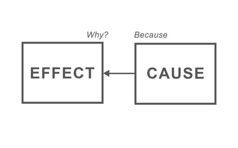 Causemapping Causeandeffect Thinkreliability Thinkreliability